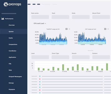 Axonops Simplify Your Apache Cassandra Monitoring