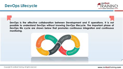 Ppt Devops Tutorial For Beginners What Is Devops And Devops Tools