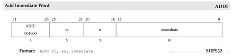 Mips指令译码器设计与实现 Csdn博客