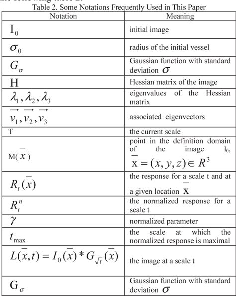 Table 2 From A New Detection Method For Vascular Network In Medical