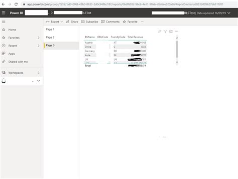 solved rls not working for contributor access on workspac