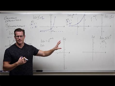 Free Video Graphing Exponential Functions With Transformations Precalculus College Algebra