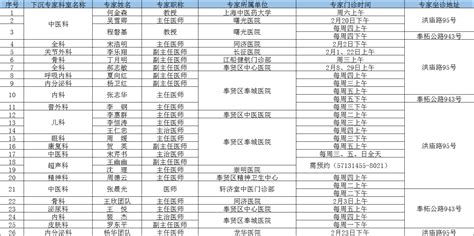 专家坐诊奉贤社区卫生服务中心2024年2月专家坐诊时间表出炉 便民提示