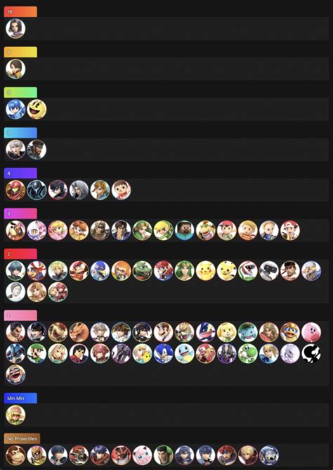How Many Projectiles Does Each Character Have Rsmashbrosultimate