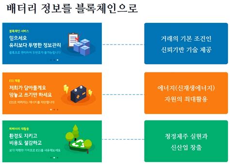 道 블록체인 기반 전기차 EV 폐배터리 유통이력관리시스템 구축 완료