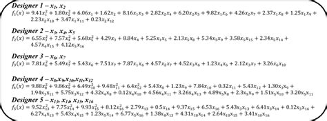 Five Designer Problem In Figure Each Designer Minimizes A Quadratic Download Scientific