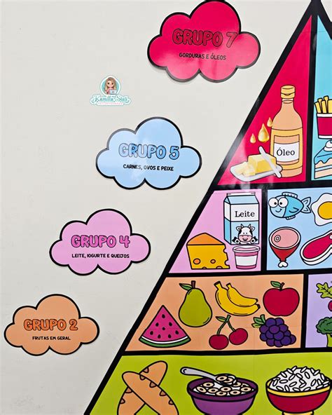 Clipart De Piramide Alimentar Para Criancas Ufsm 2024 As Pirâmides