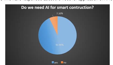 Figure 1 From Automation Of Construction Projects Through Application Of Artificial Intelligence