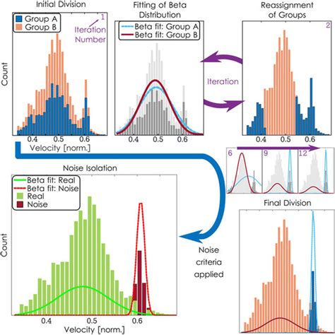 Mixture Modelling Process Download Scientific Diagram