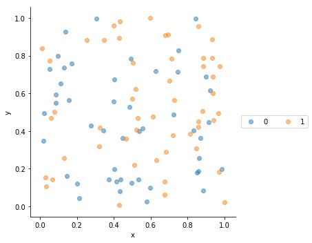 Python Use Matplotlib Legend With Lmplot Stack Overflow