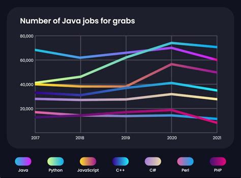 Gradient Legend Colors How Come Nobody Thought Of This Before Brilliant Rdataisugly