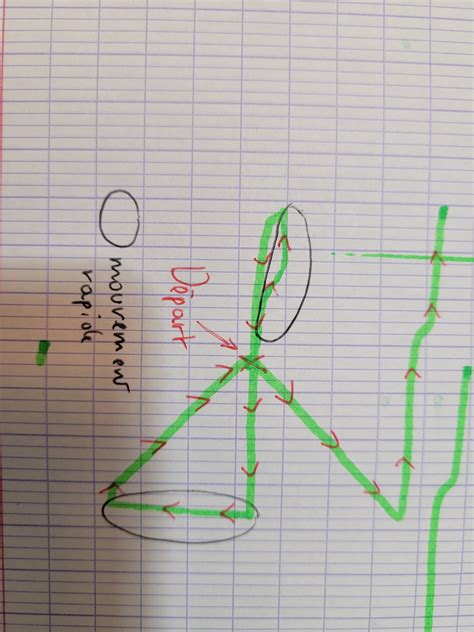 Problème Valeur