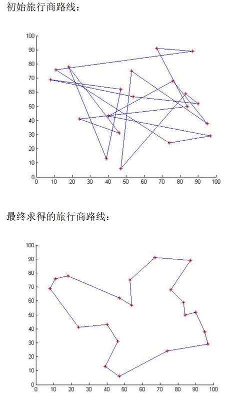 模拟退火算法sa原理及python、java、php、c语言代码实现tsp旅行商问题，智能优化算法，随机寻优算法，全局最短路径 大自然的流风 博客园