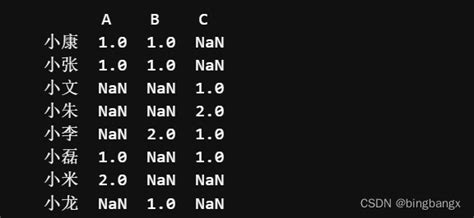 统计每列中不同值出现的次数applypdvaluecountsdataframe统计某列元素出现频次 Csdn博客