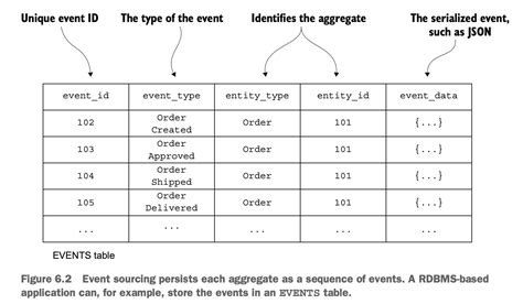 《微服务架构设计模式》的一点笔记经常翻阅微服务材料的话，总会碰到 这个网站，总结了微服 掘金