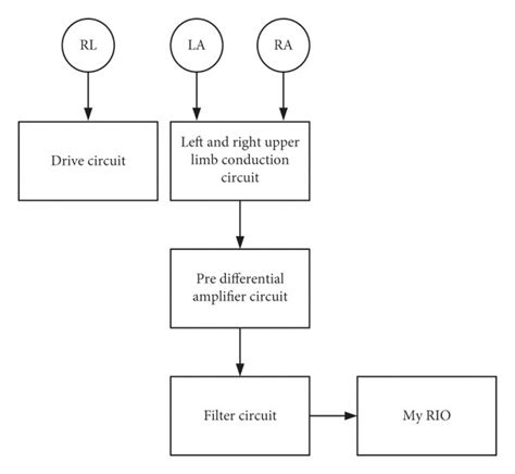 Working Principle Diagram Of The Ecg Signal Acquisition System Download Scientific Diagram