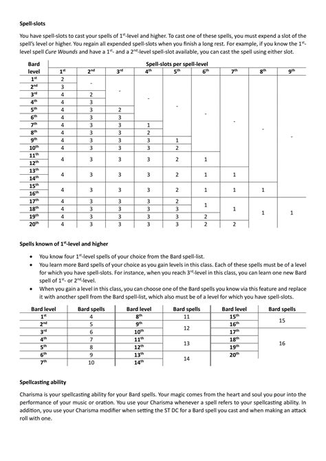 Dandd5e Bard Class And Subclasses Modifications Rdndhomebrew