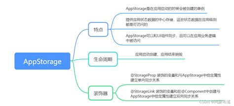 鸿蒙开发 Ui 应用 状态管理localstorage页面级ui状态存储 Persistentstorage持久化存储ui状态 Csdn博客
