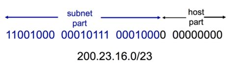 CYB 101 Internet Layers Part 2 Flashcards Quizlet