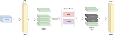 Convolutional Layer Operations Download Scientific Diagram