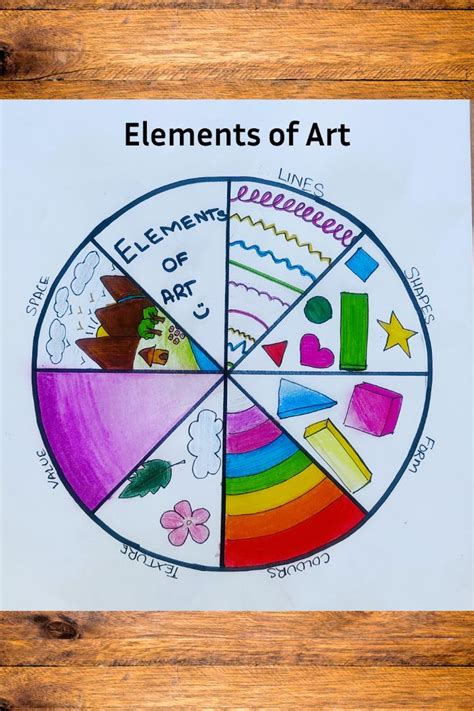 7 Elements Of Art Wheel