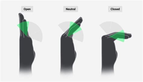 【oculus Interaction Sdk】（十一）关于手势识别中手势设置的详细信息 千叶christa 博客园