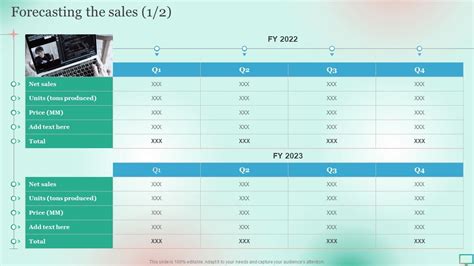 Market Segmentation Strategy For B2b And B2c Business Forecasting The Sales Ppt File Files Ppt