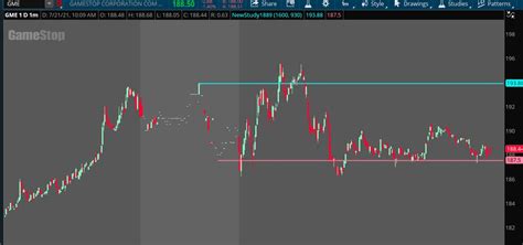 Premarket After Market For Thinkorswim Usethinkscript Community