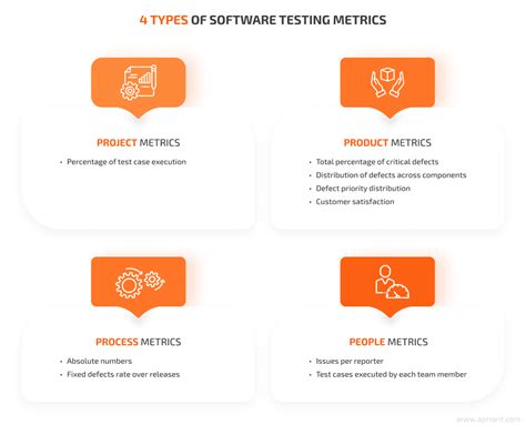 why software testing metrics matter and how to choose the most relevant