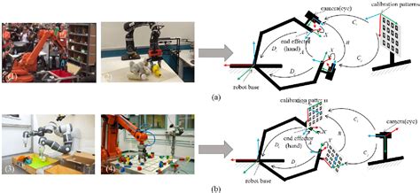 Figure 1 From Robust Task Oriented Markerless Extrinsic Calibration For