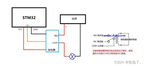 Stm32学习笔记（四）震动传感器、继电器stm32兔兔丫 讯飞ai开发者社区