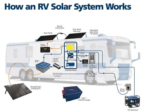 The Ultimate Guide To Understanding Rv Solar System Wiring Diagrams