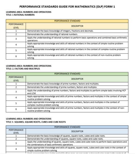 Borang Transit Pbd Mathematics Dlp Form 1