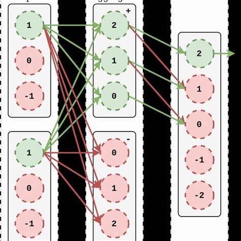 Experimental Learning Of Spatiotemporal Patterns A Schematic
