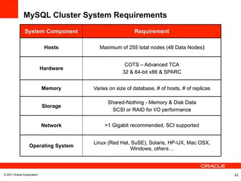 Oracle My Sql Cluster Cge Ppt