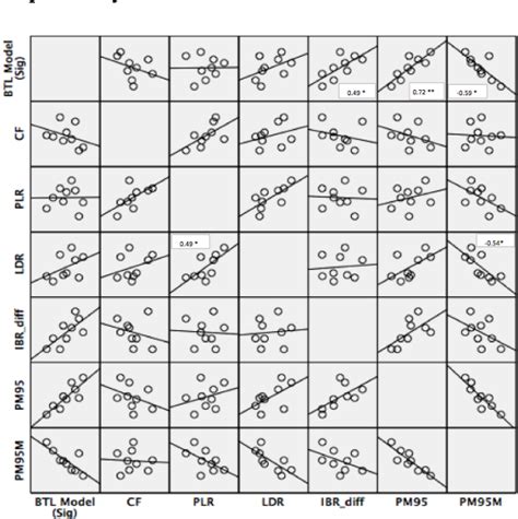 Figure 8 From Evaluation Of A Perceptually Based Model Of Punch With Music Material Semantic