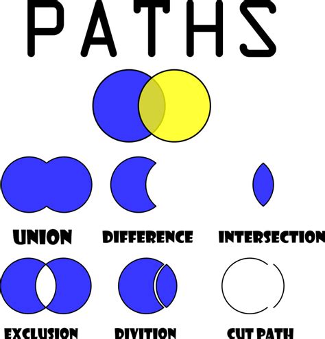 Interposition Example