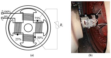 Field Winding In Synchronous At Crystal Blackwell Blog