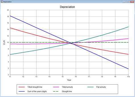 Calculating Economic Depreciation For Regulatory Accounts Newsletter