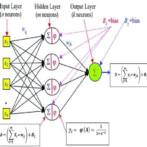 Filtered Signal Using Gaussian Moving Average Filter Download Scientific Diagram