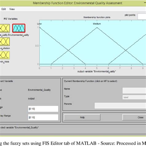 Fuzzification Of Assessment Criteria Source Processed In Matlab By Download Scientific