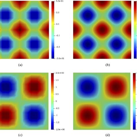 Taylor Green Vortex Contours Of Pressure Upper Row And Vorticity