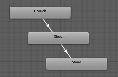 Unity Sub State Machines