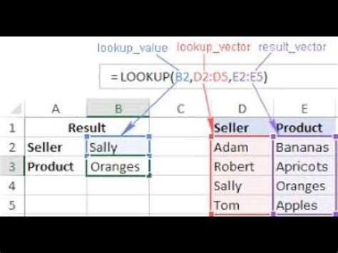 USING LOOKUP AND V LOOKUP FORMULA IN MS EXCEL IN HINDI Excel Corel Draw Tutorial Excel Formula