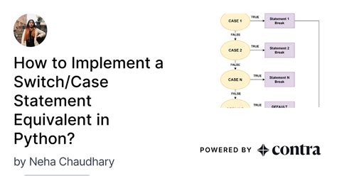 How To Implement A Switchcase Statement Equivalent In Python By Neha Chaudhary