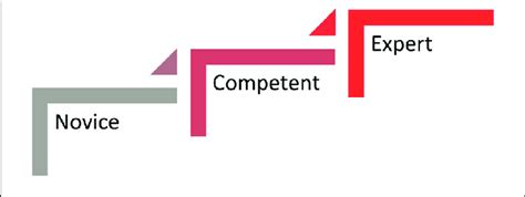 Showing The Step Up Process Of The Dimensions Download Scientific Diagram