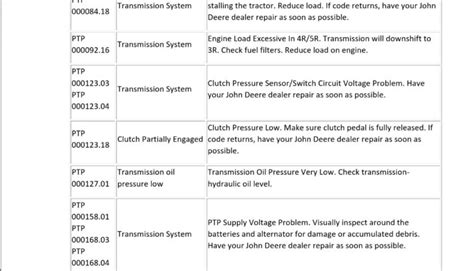John Deere Fault Codes Page 3 Of 3