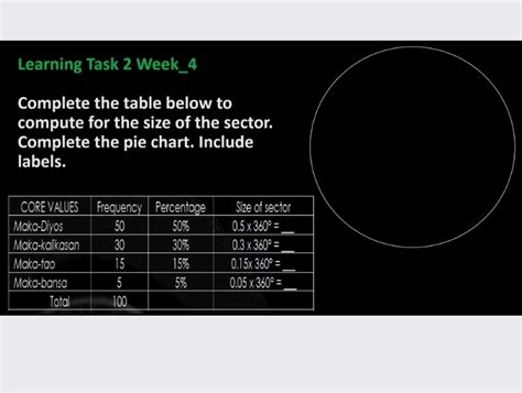 Solved Learning Task 2 Week4 Complete The Table Below To Compute For