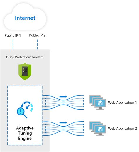 azure 網路服務概欟 microsoft learn