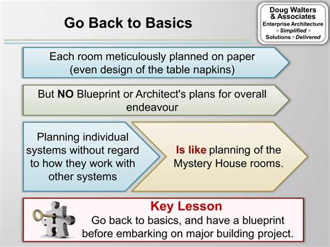 Value Proposition Of Architecture Driven Business Solutions Pptx